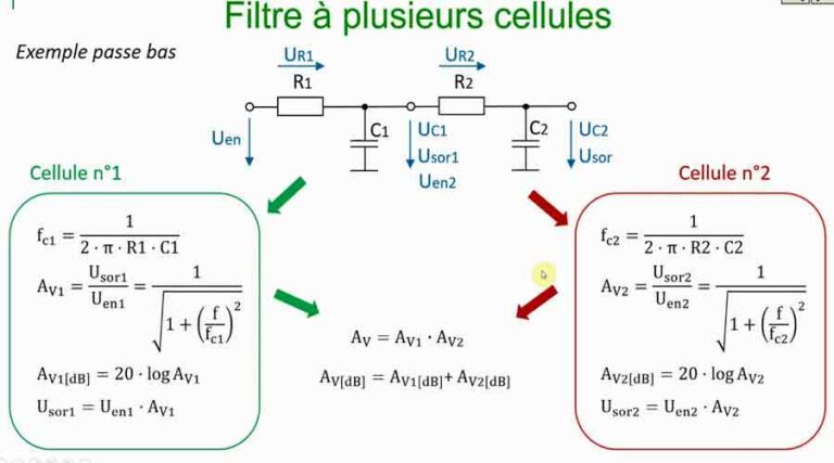 EXERCICES CORRIGES SUR LES FILTRES PASSIFS - Cours et TD BUT GEII