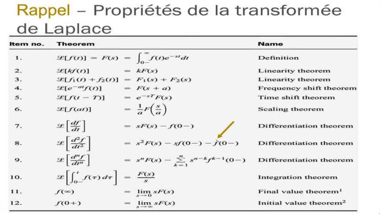 Exercices Corrigés sur la Transformée de Laplace - Cours et TD BUT GEII