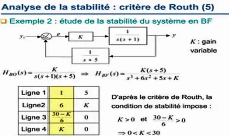 Exercices corrigés sur l'erreur statique et dynamique - Cours et TD BUT ...